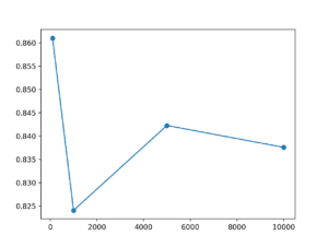 Impact of Dataset Size on Deep Learning Model Skill And Performance ...