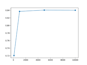 Impact of Dataset Size on Deep Learning Model Skill And Performance ...