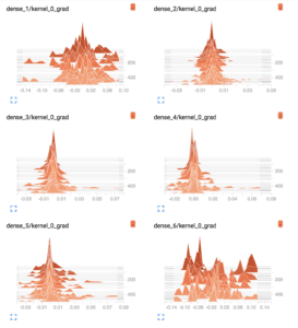 How to Fix the Vanishing Gradients Problem Using the ReLU ...