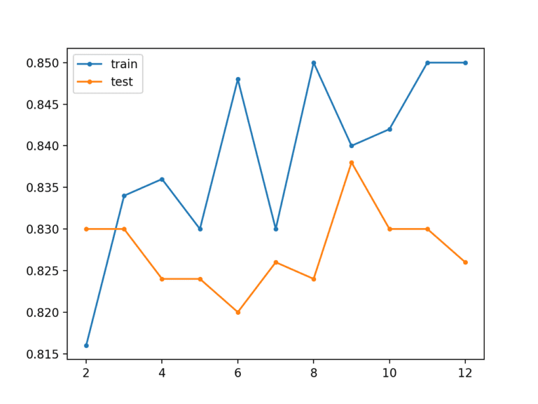 How to Use the TimeDistributed Layer in Keras - MachineLearningMastery.com