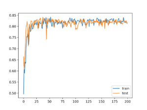 How to Control the Stability of Training Neural Networks With the Batch ...