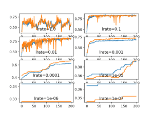 How to Configure the Learning Rate When Training Deep Learning Neural ...