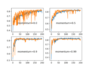 Understand the Impact of Learning Rate on Neural Network Performance ...