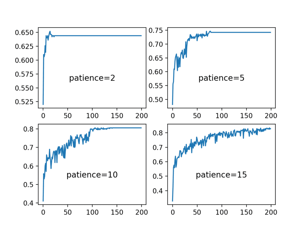 Understand the Impact of Learning Rate on Neural Network Performance ...