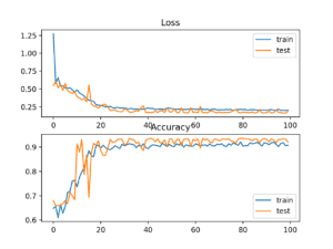 A Gentle Introduction to Transfer Learning for Deep Learning ...