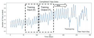 LSTM Model Architecture for Rare Event Time Series Forecasting ...