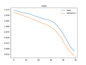How to use Learning Curves to Diagnose Machine Learning Model ...