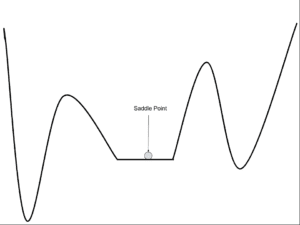 Why Training a Neural Network Is Hard - MachineLearningMastery.com