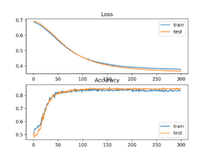 How to Calculate Precision, Recall, F1, and More for Deep Learning Models - Robotic Content