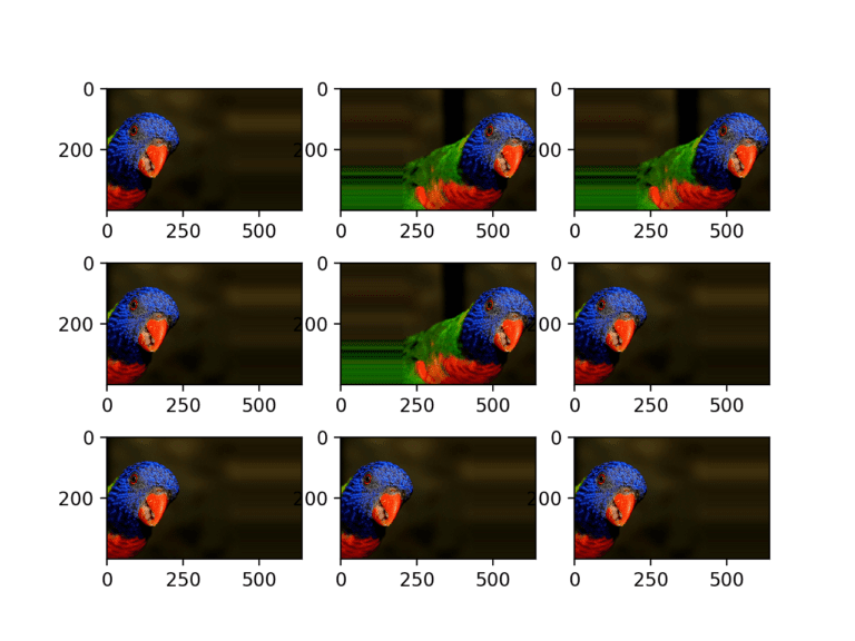 How to Configure Image Data Augmentation in Keras - MachineLearningMastery.com