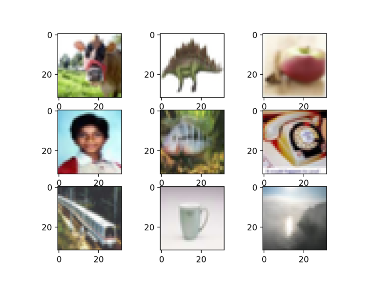 How to Load and Visualize Standard Computer Vision Datasets With Keras ...