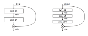 A Gentle Introduction to 1x1 Convolutions to Manage Model Complexity
