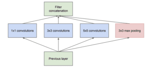 Convolutional Neural Network Model Innovations for Image Classification ...