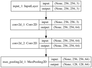 How to Develop VGG, Inception and ResNet Modules from Scratch in Keras ...