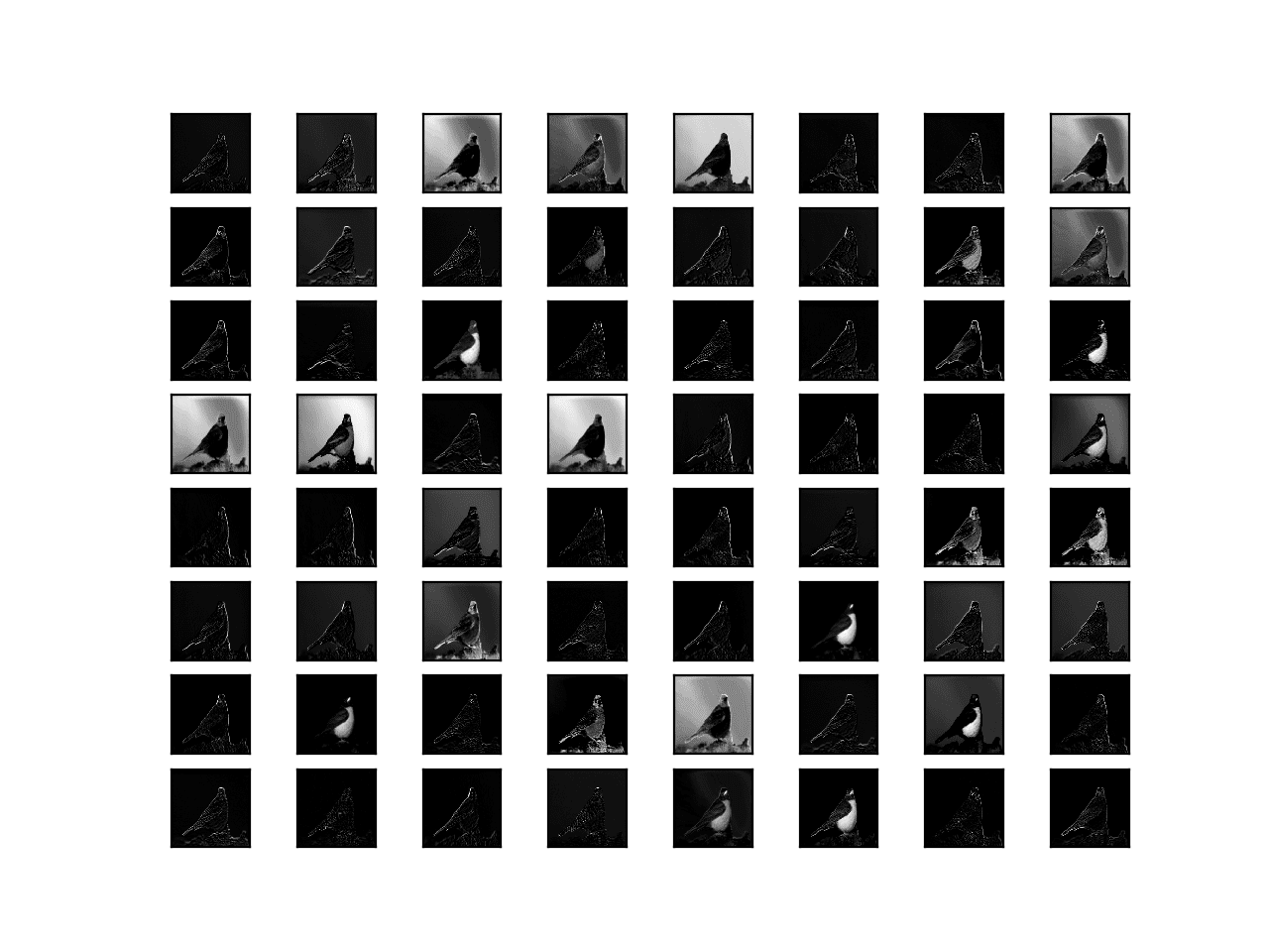 How to Visualize Filters and Feature Maps in Convolutional Neural ...