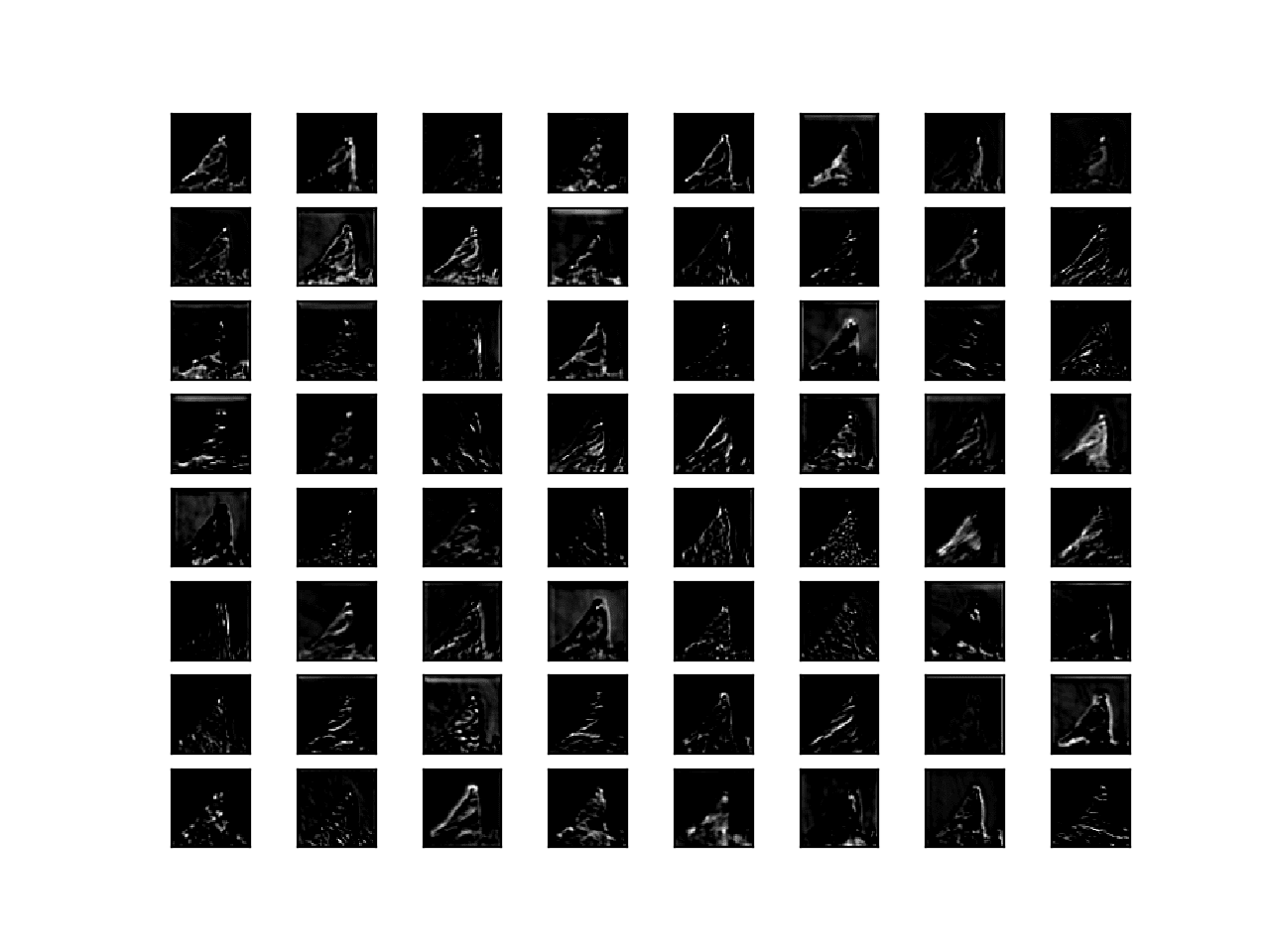How to Visualize Filters and Feature Maps in Convolutional Neural ...