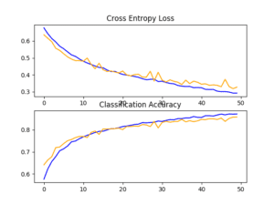 How to Classify Photos of Dogs and Cats (with 97% accuracy ...