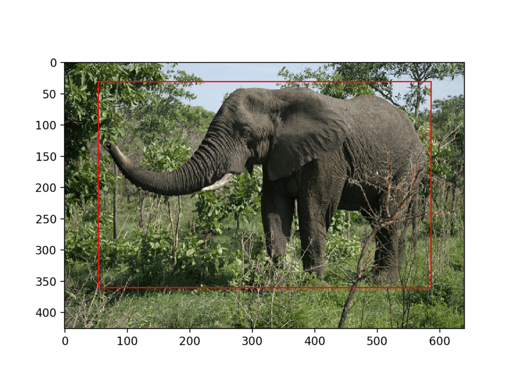 How To Use Mask R Cnn In Keras For Object Detection In Photographs