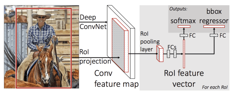 A Gentle Introduction to Object Recognition With Deep Learning ...