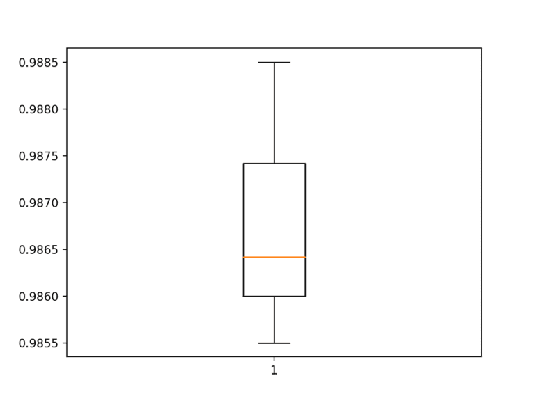 How to Develop a CNN for MNIST Handwritten Digit Classification ...