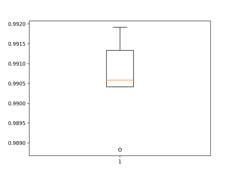 How to Develop a CNN for MNIST Handwritten Digit Classification ...