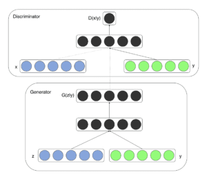 How to Develop a Conditional GAN (cGAN) From Scratch ...