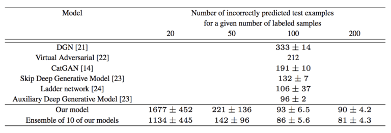 How to Implement a Semi-Supervised GAN (SGAN) From Scratch in Keras ...