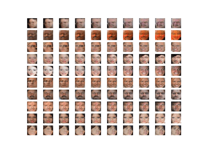 How to Explore the GAN Latent Space When Generating Faces ...