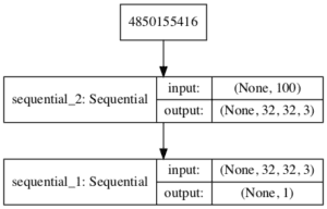 How to Develop a GAN to Generate CIFAR10 Small Color Photographs ...