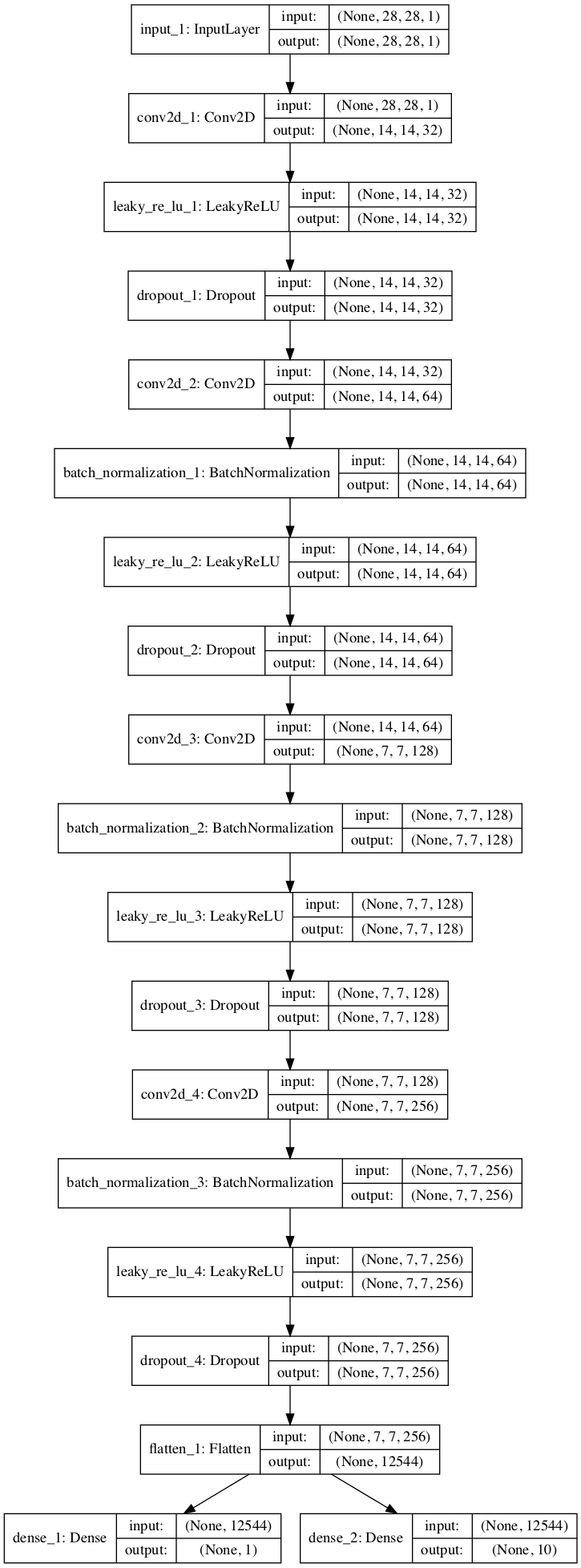 How to Develop an Auxiliary Classifier GAN (AC-GAN) From Scratch with ...