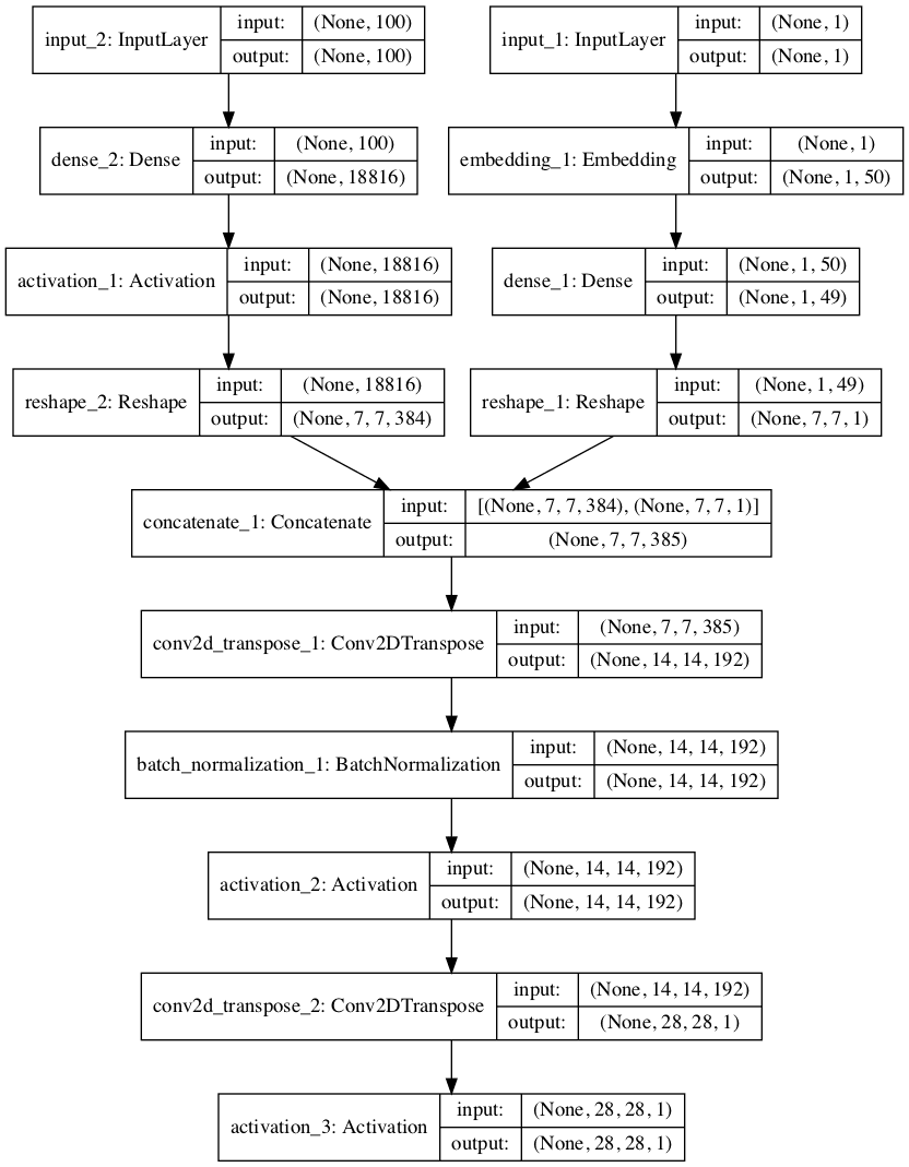 How to Develop an Auxiliary Classifier GAN (AC-GAN) From Scratch with Keras ...