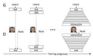 How to Implement Progressive Growing GAN Models in Keras ...