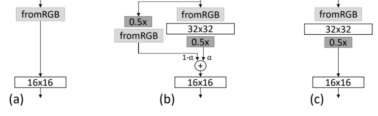 How to Implement Progressive Growing GAN Models in Keras ...