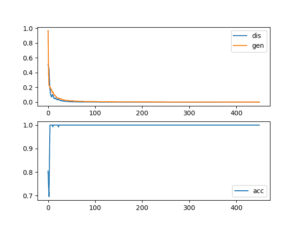 How to Identify and Diagnose GAN Failure Modes - MachineLearningMastery.com