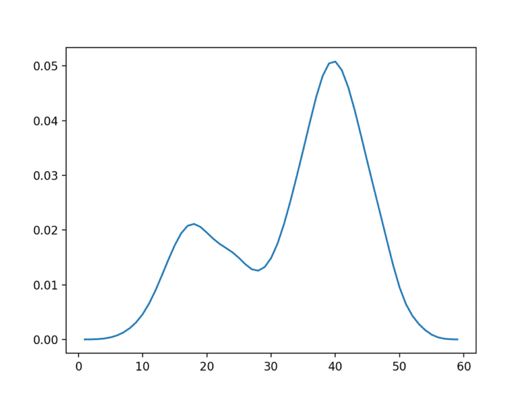 How to Use an Empirical Distribution Function in Python ...