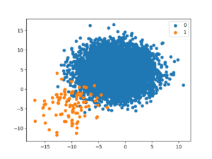 One-Class Classification Algorithms for Imbalanced Datasets - MachineLearningMastery.com