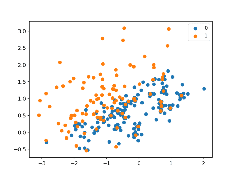 Undersampling Algorithms for Imbalanced Classification - MachineLearningMastery.com