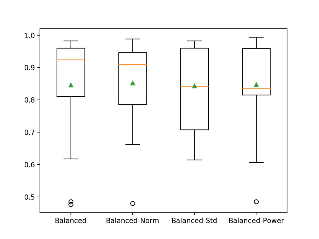 How to Develop an Imbalanced Classification Model to Detect Oil Spills ...
