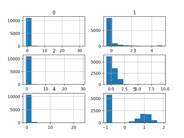 Imbalanced Classification Model to Detect Mammography ...