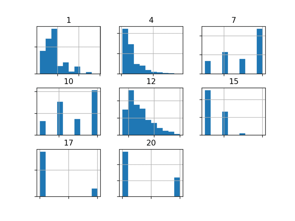 Develop a Model for the Imbalanced Classification of Good and Bad ...