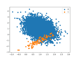 Cost-Sensitive Decision Trees for Imbalanced Classification ...