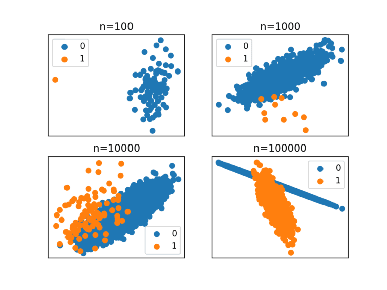 Why Is Imbalanced Classification Difficult? - MachineLearningMastery.com