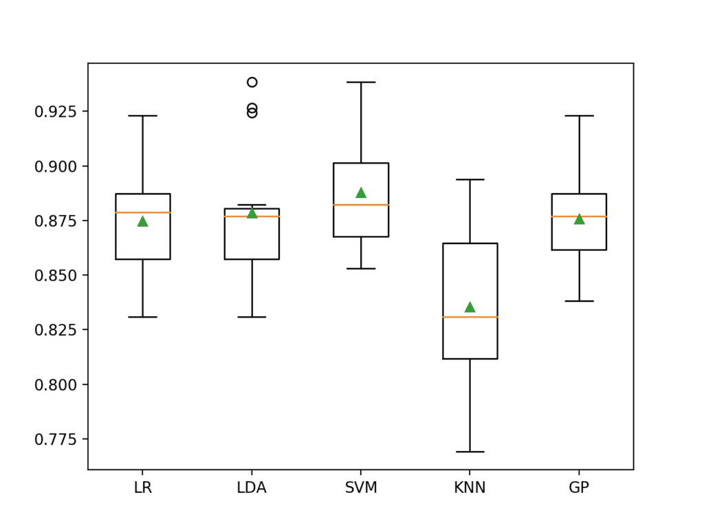 Imbalanced Multiclass Classification with the E.coli Dataset ...