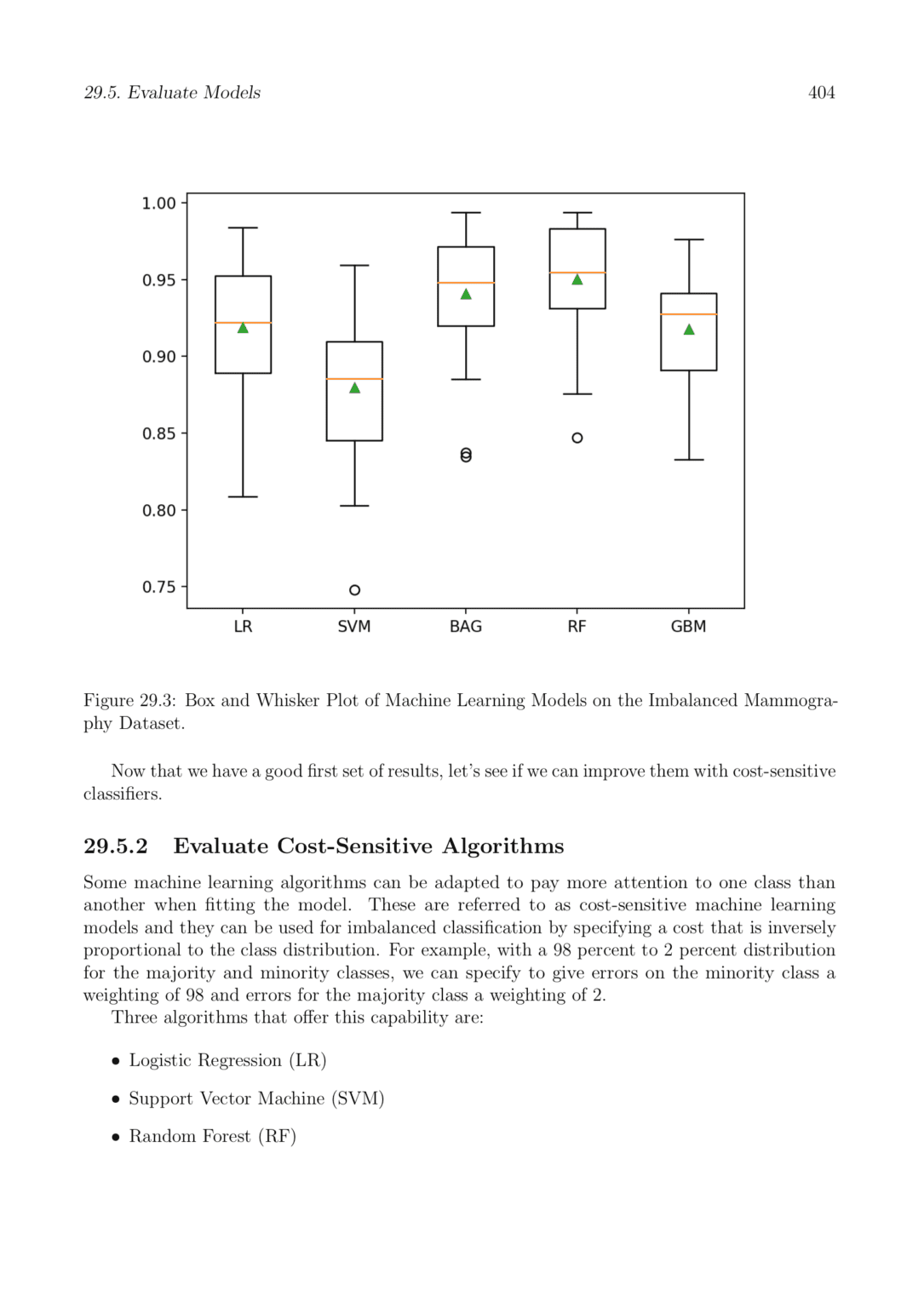 Imbalanced Classification with Python