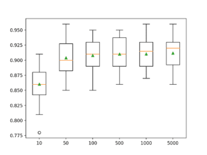 How to Develop an Extra Trees Ensemble with Python ...