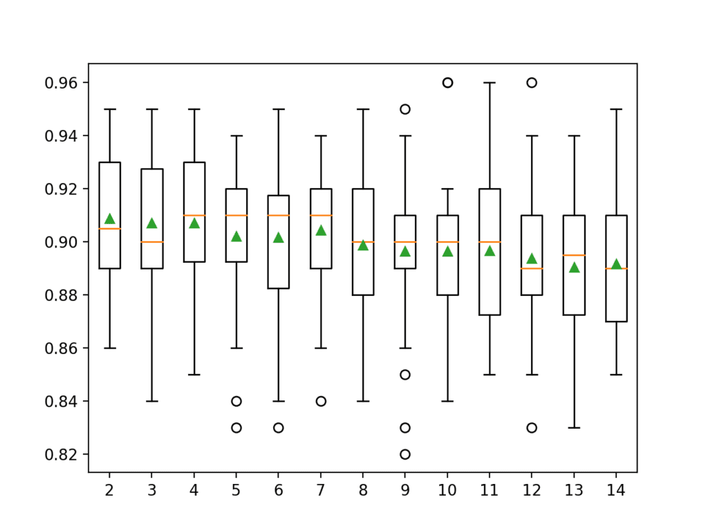 Cost-Sensitive Decision Trees for Imbalanced Classification ... Cost-Sensitive Decision Trees for Imbalanced Classification ...