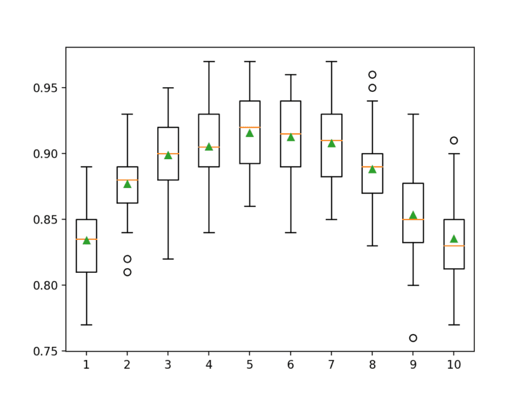 A Gentle Introduction To The Gradient Boosting Algorithm For Machine Learning