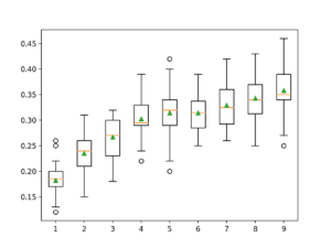 Linear Discriminant Analysis for Dimensionality Reduction in Python ...
