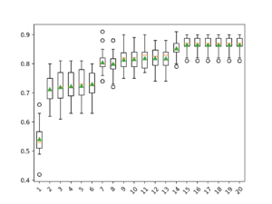 Principal Component Analysis for Dimensionality Reduction in Python ...