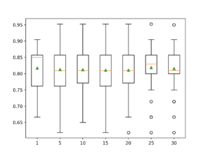 How to Scale Data With Outliers for Machine Learning ...